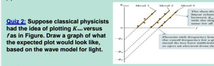 Quiz 2: Suppose classical physicists had the idea of plotting Kmax ...