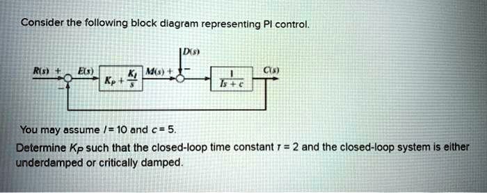 SOLVED: Text: System Dynamics and Control - Please Help, Thank You Consider the following block ...