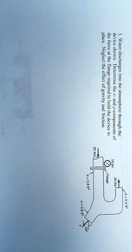 SOLVED: Neglect the effect of gravity and friction. The force at the ...