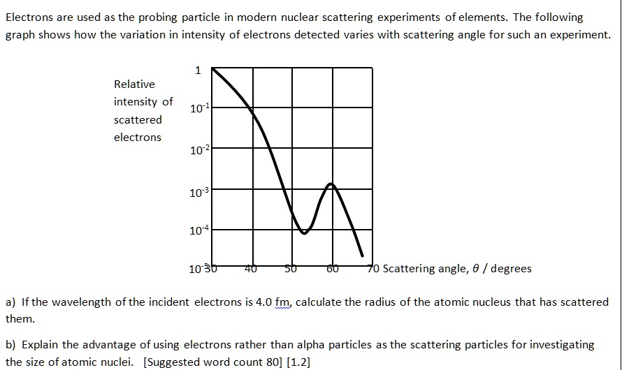 Electrons are used as the probing particle in modern nuclear scattering ...
