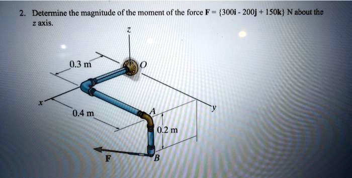 SOLVED: Determine the magnitude of the moment of the force F = 300i ...