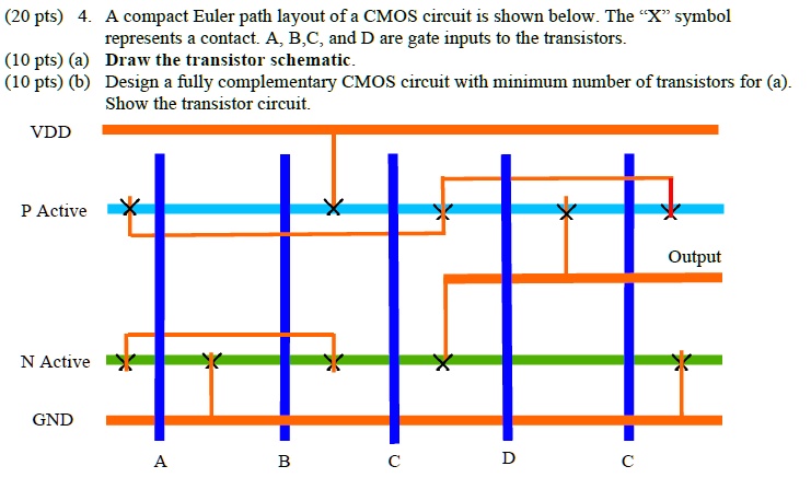 (20 pts) A compact Euler Path layout of a CMOS circuit is shown below ...
