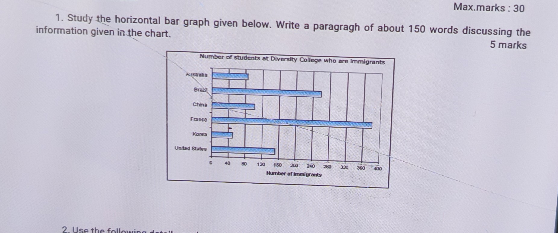 SOLVED: Max.marks : 30 1. Study the horizontal bar graph given below. Write a paragragh of about ...