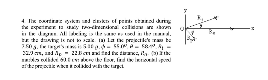 SOLVED: The coordinate system and clusters of points obtained during ...