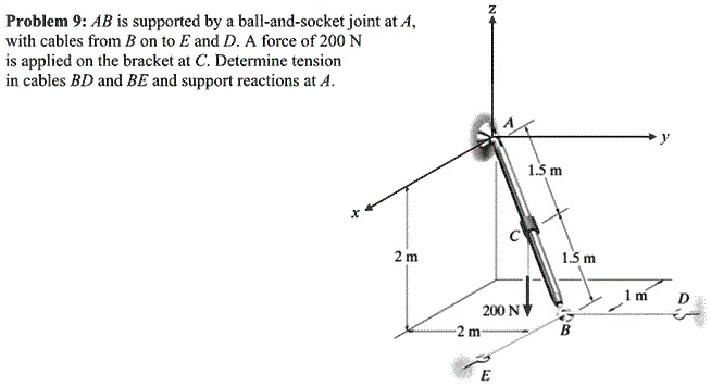 problem 9 ab is supported by a ball and socket joint at a with cables ...