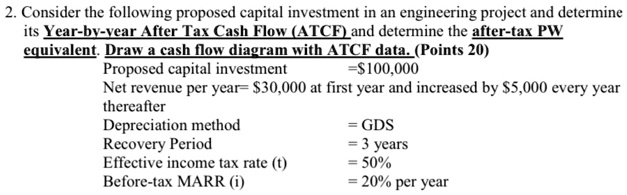 SOLVED: Consider the following proposed capital investment in an ...