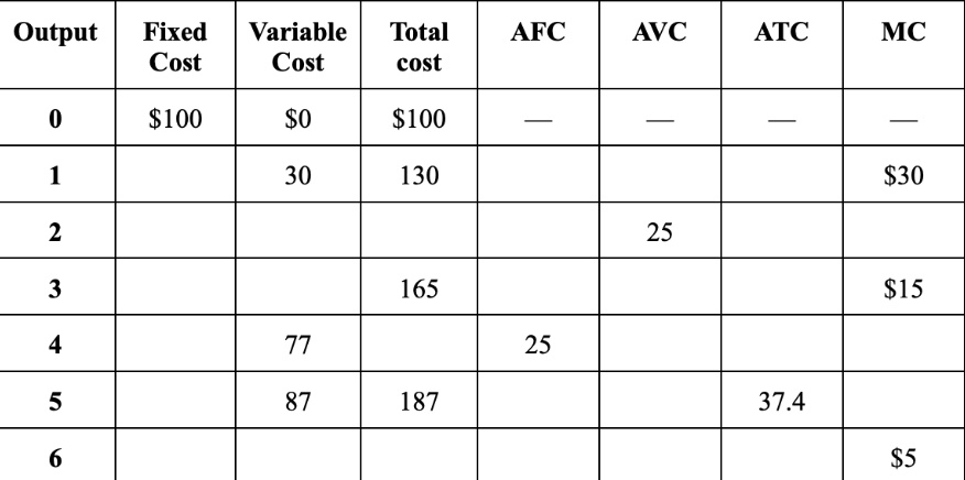 SOLVED: Using the table find the:The total cost of the second outputThe ...