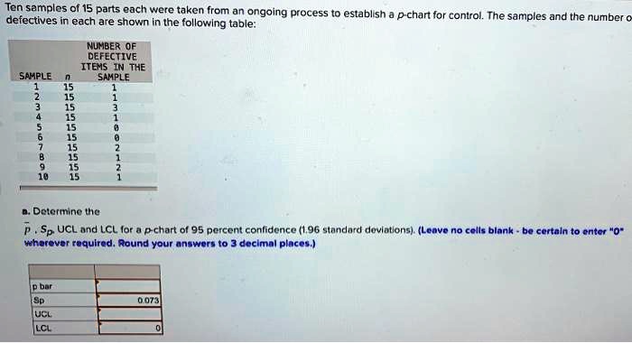 Ten samples of 15 parts each were taken from an ongoing process to establish a p-chart for ...