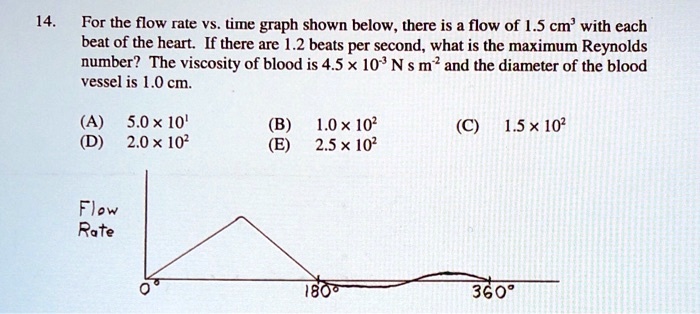 SOLVED: 14. For the flow rate vs. lime graph shown below, there is a ...