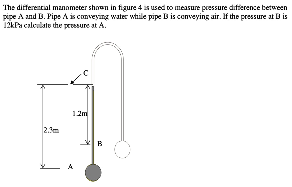 SOLVED: The differential manometer shown in figure 4 is used to measure pressure difference ...