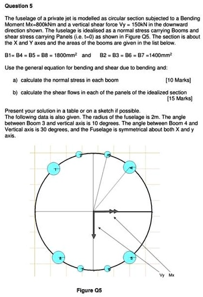 SOLVED: Question 5 The fuselage of a private jet is modelled as ...