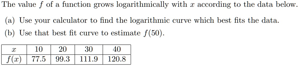 SOLVED: The value f of function grows logarithmically with according to the data below Use your ...