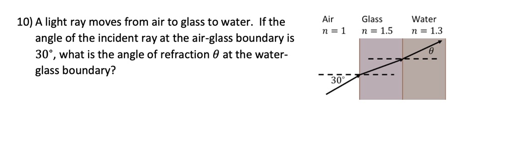 10) A light ray moves from air to glass to water. If the angle of the ...