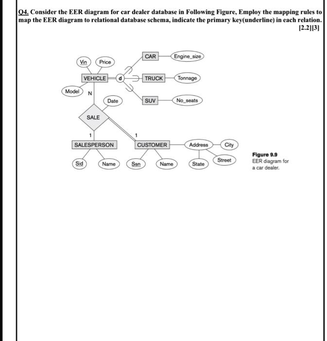 Consider the EER diagram for a car dealer database in the following ...