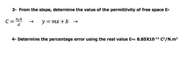 SOLVED: From the slope, determine the value of the permittivity of free ...