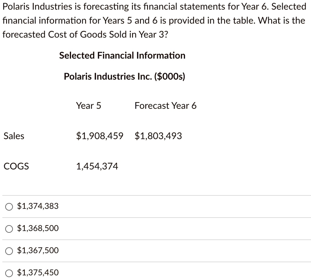 SOLVED: Polaris Industries is forecasting its financial statements for ...