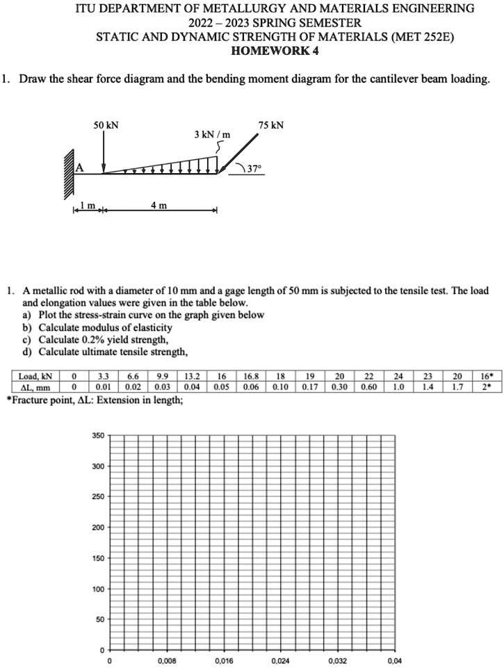 SOLVED: Texts: ITU DEPARTMENT OF METALLURGY AND MATERIALS ENGINEERING ...