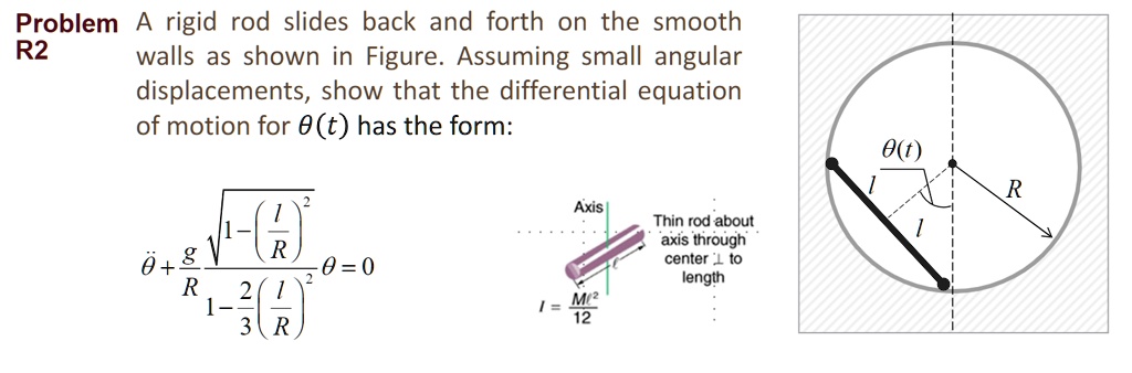 SOLVED: Problem rigid rod slides back and forth on the smooth R2 walls ... SOLVED: Problem rigid rod slides back and forth on the smooth R2 walls ...