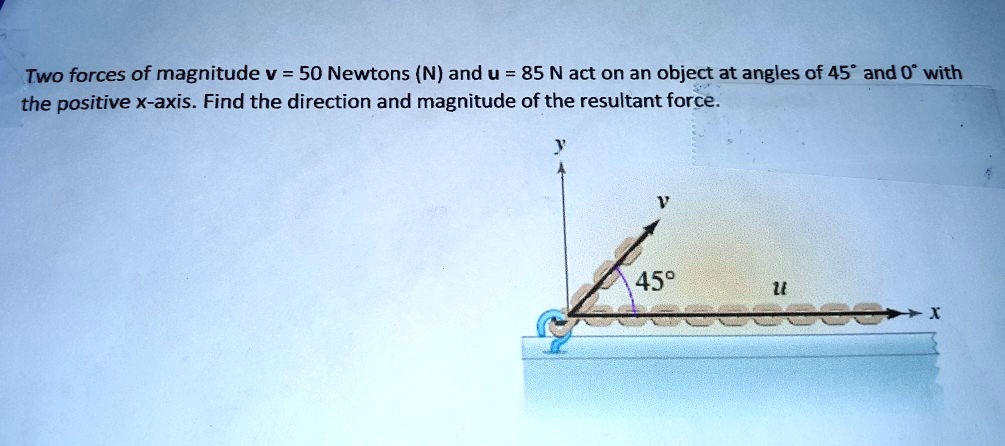 Solved Two Forces Of Magnitude V 50 Newtons N And U 85 N Act On An Object At Angles Of 45