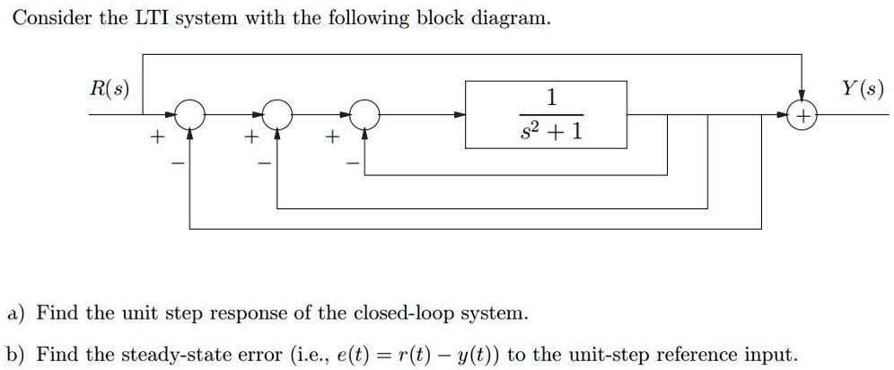 SOLVED: Consider the LTI system with the following block diagram: R(s) —–> |—–> Y(s) | |—–> 1 ...