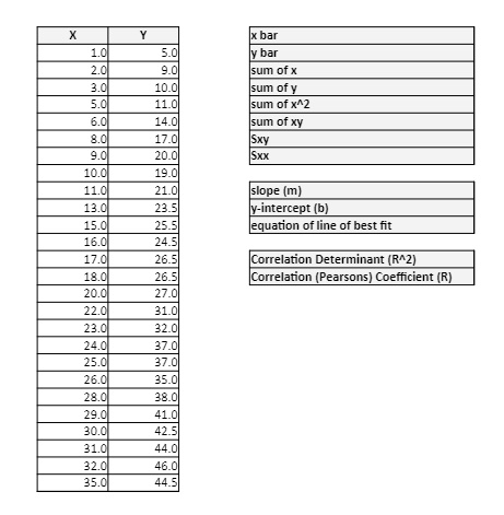 SOLVED: a) Generate a scatterplot plotting x as a function of y ...