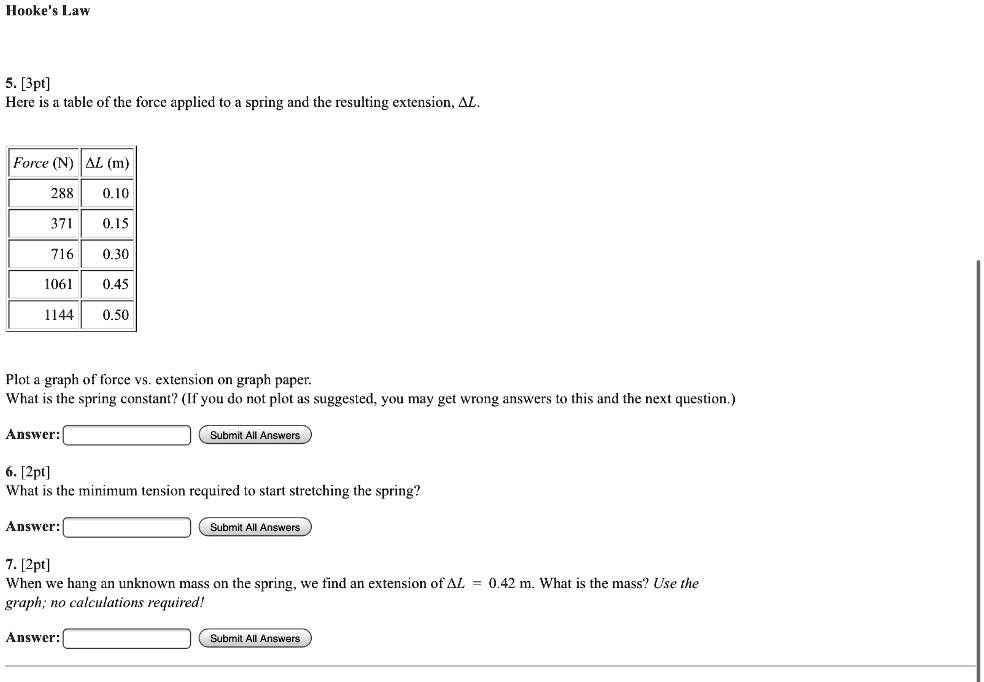 hooke law 3pt here is table of the force applied to spring and the ...