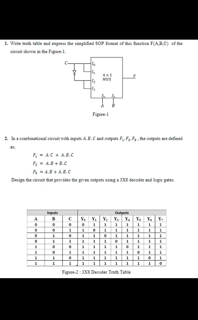 SOLVED: Write truth table and express the simplified SOP format of this ...