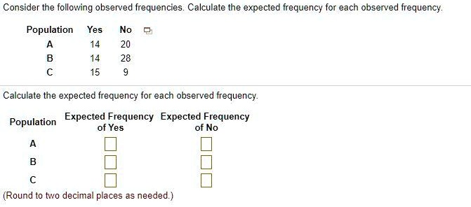 SOLVED:Consider the following observed frequencies. Calculate the ...