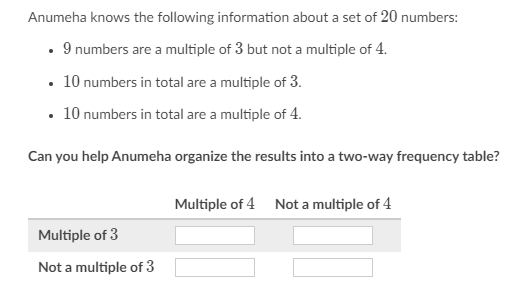 anumeha knows the following information about a set of 202020 numbers ...