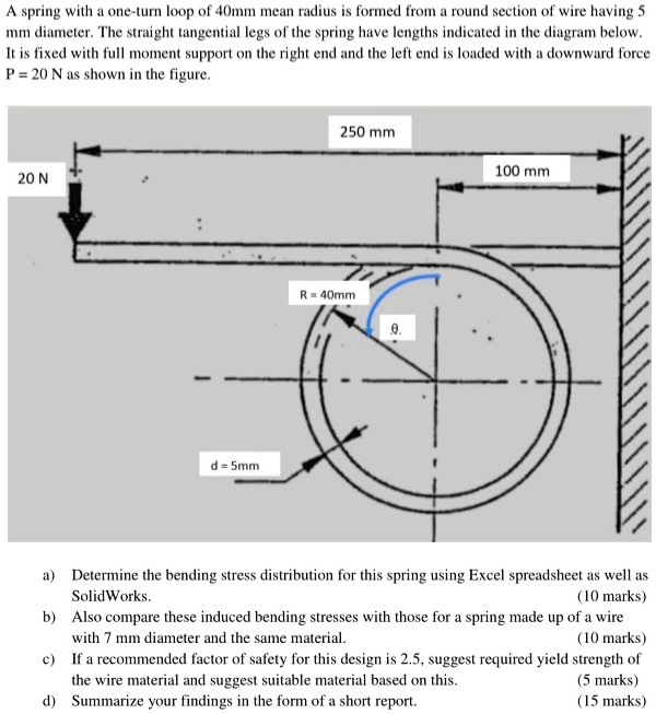SOLVED: A spring with a one-turn loop of 40 mm mean radius is formed ...