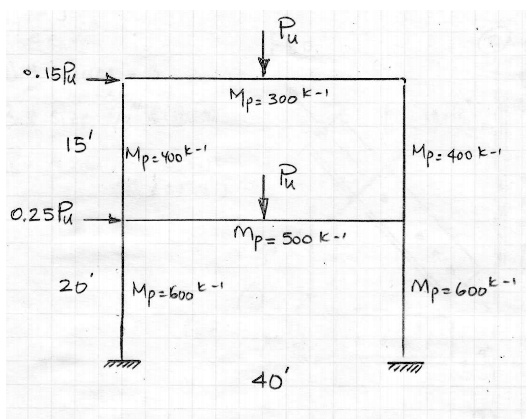 using plastic analysis determine the maximum load pu that can be applied to the frame use a ...