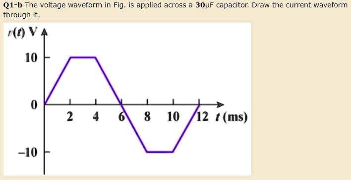 Q1-b The voltage waveform in Fig. is applied across a 30µF capacitor. Draw the current waveform ...