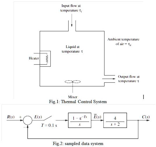 Temperature Control System Consider the thermal system shown in Fig. 1 ...