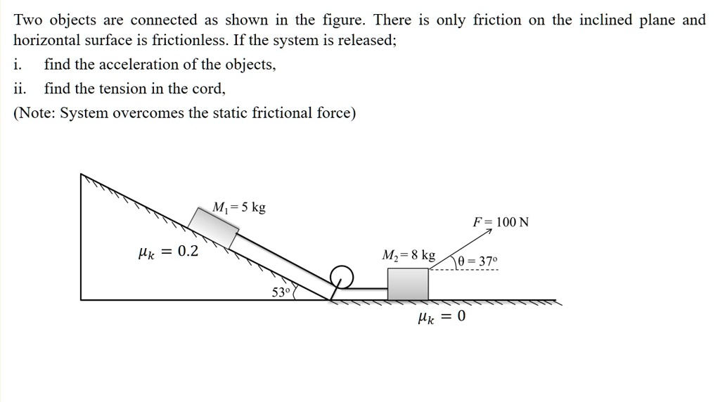 two objects are connected as shown in the figure there is oly friction on the inclined plane and ...