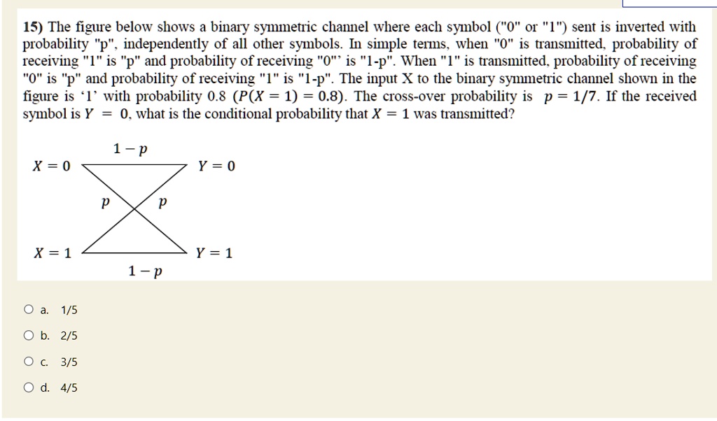 SOLVED: 15) The figure below shows a binary symmetric channel where ...