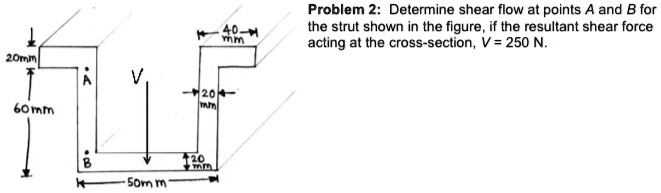 SOLVED: Problem 2: Determine shear flow at points A and B for the strut ...