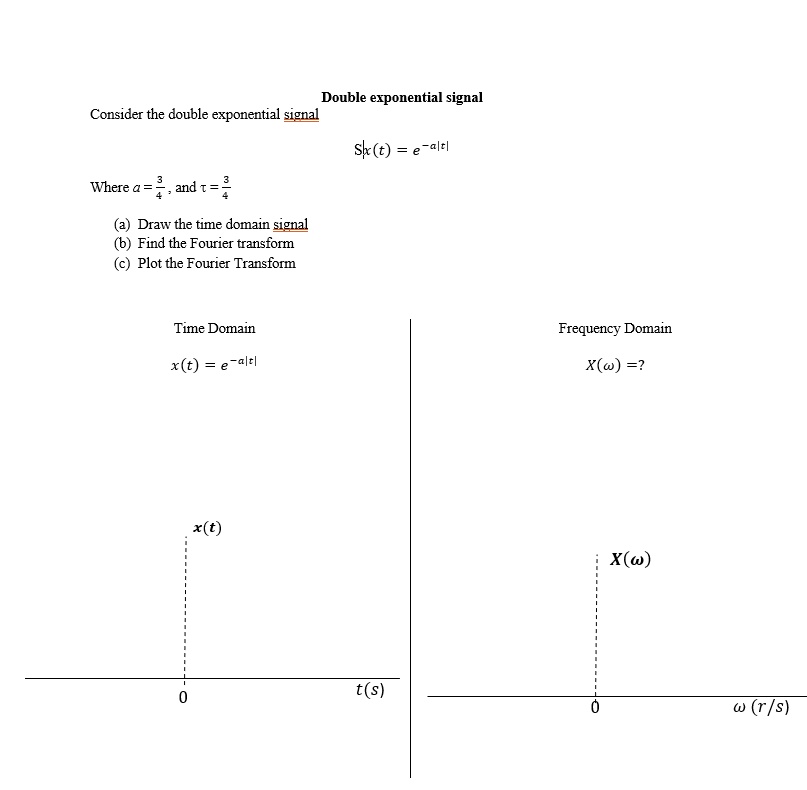 SOLVED: Double exponential signal Consider the double exponential signal S|x(t)=e-a|t1 Where a ...