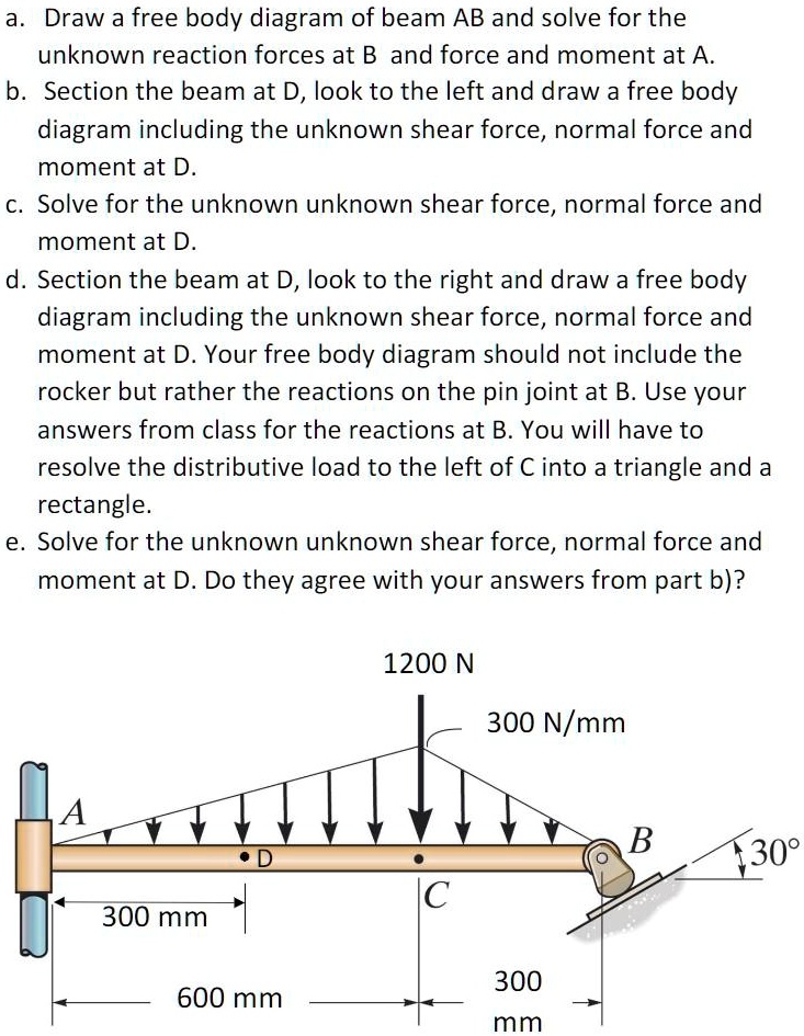SOLVED: Draw a free body diagram of beam AB and solve for the unknown ...