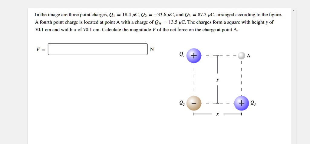 In The Image Are Three Point Charges Q1 8 4 µc Q2 33 6 µc And