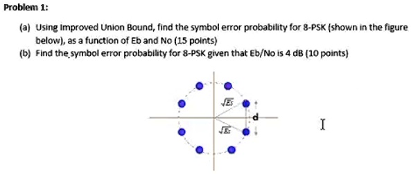 Problem 1: (a) Using Improved Union Bound, find the symbol error ...
