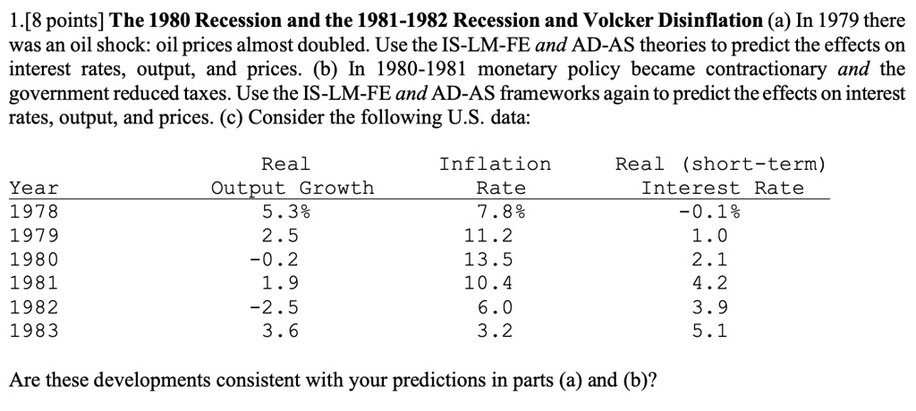VIDEO solution: The 1980 Recession and the 1981-1982 Recession and ...