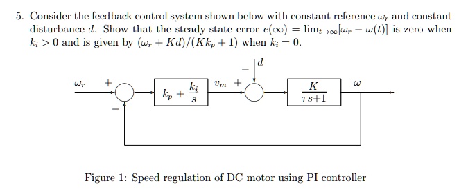 SOLVED: 5. Consider the feedback control system shown below with constant reference r and ...