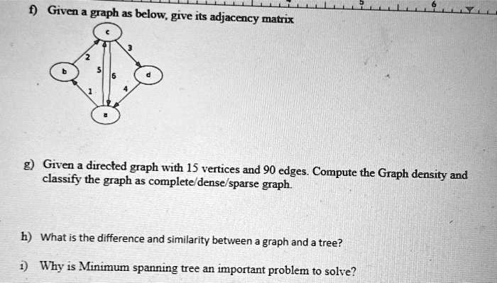 Solved Theory Of Algorithms Given A Graph As Belowgive Its Adjacency Matrix G Given A Directed