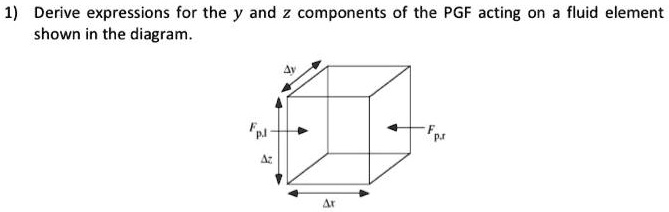 1) Derive expressions for the y and z components of the PGF acting on a ...
