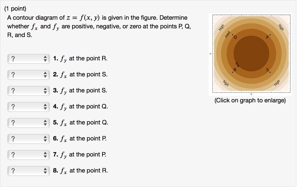 point a contour diagram of z fx y is given in the figure determine ...