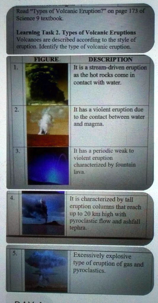 Read "Types of Volcanic Eruption?" on page 173 of Science 9 textbook ...
