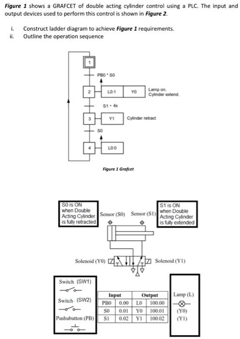 SOLVED: Figure shows GRAFCET of double-acting cylinder control using ...