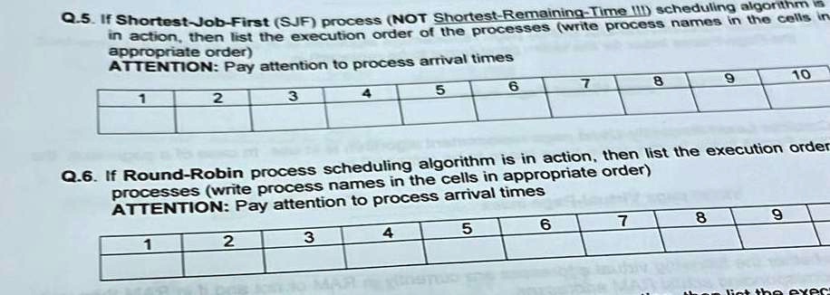 Solved Q5 If Shortest Job First Sjf Process Scheduling Algorithm Is In Action Then List 