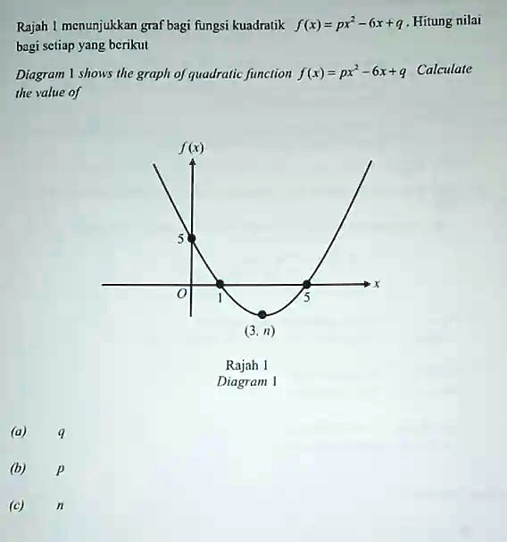 Rajah I menunjukkan graf bagi fungsi kuadratik f(x) = px2-6x+q. Hitung nilai bagi setiap yang ...