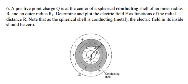 SOLVED: positive point charge Q is at the center of a spherical conducting shell of an inner ...